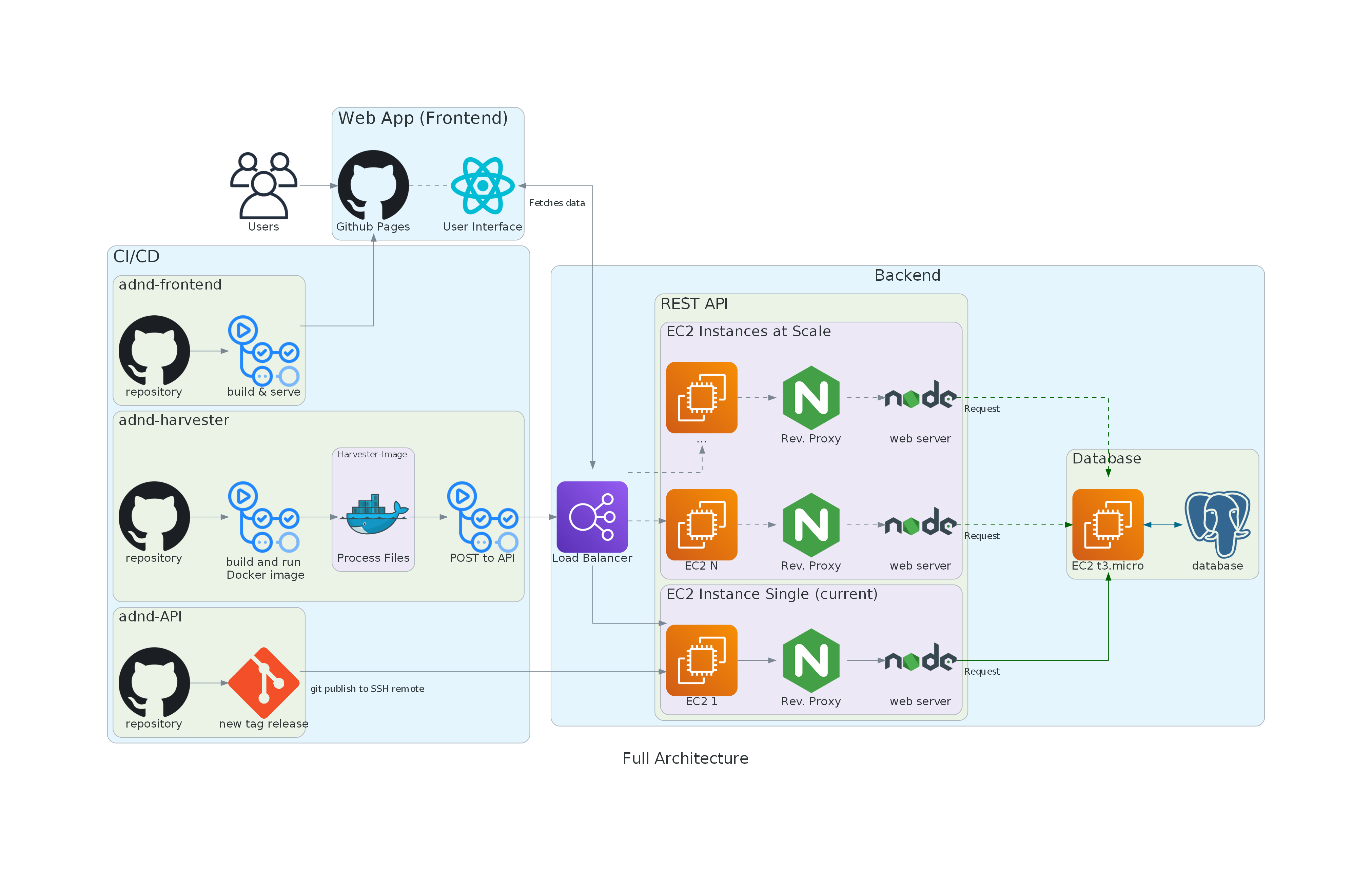 About - AD&D 2e Complete Compendium